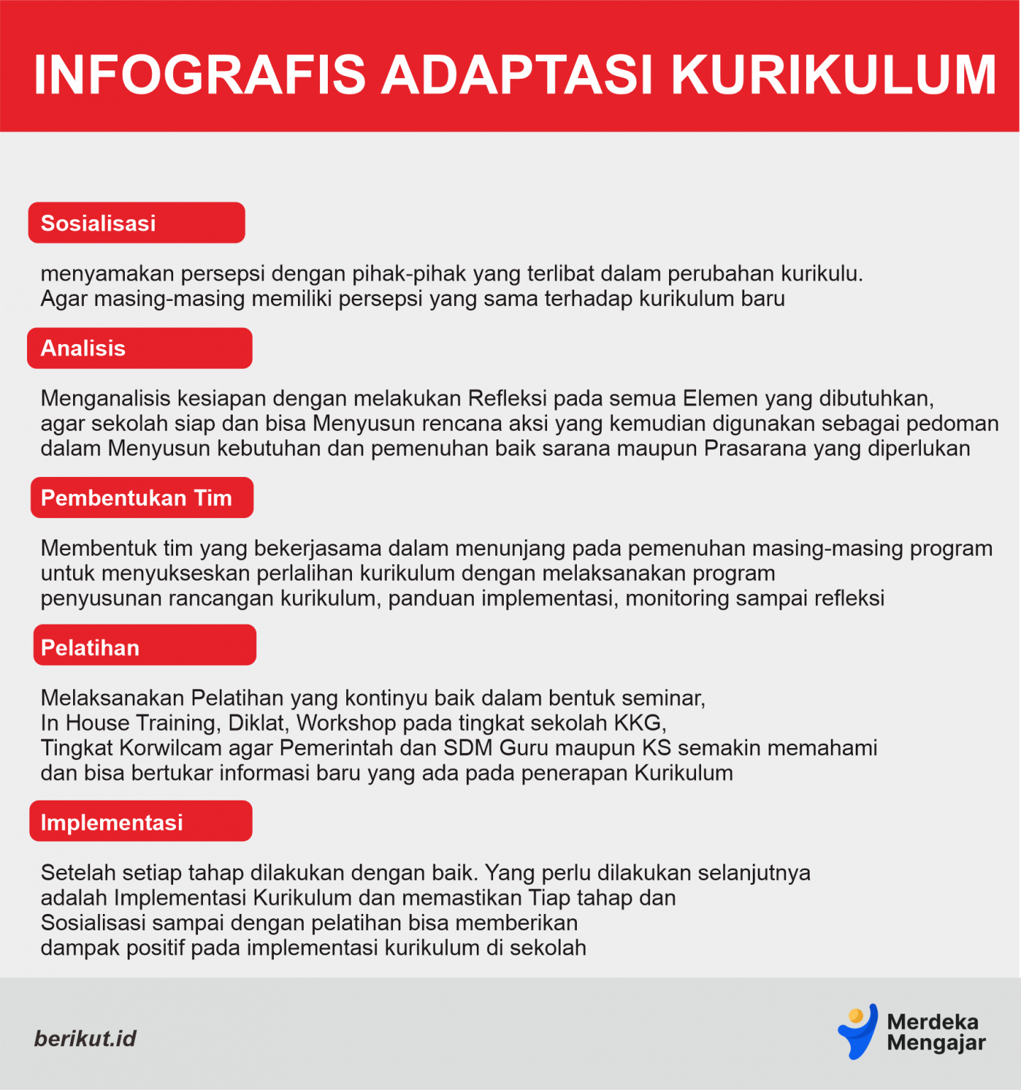 Info Grafis Adaptasi Kurikulum Merdeka - Berikut.id