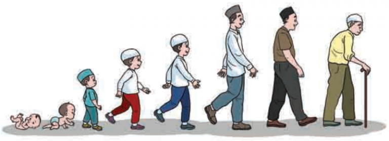 Tanda Usia Balig Menurut Ilmu Fikih (Mimpi Basah) - Berikut.id