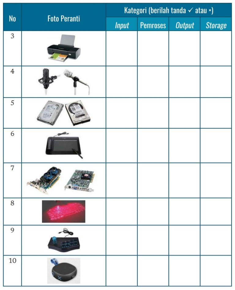 Jawaban Informatika Kelas 7 Aktivitas SK-K7-01 Pengenalan Perangkat ...