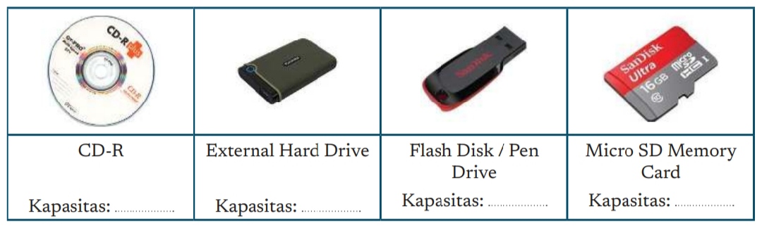 Jawaban Informatika Kelas 7 Aktivitas SK-K7-09-U Pemilihan Memori Eksternal Sesuai Kebutuhan ...