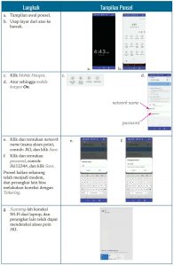 Jawaban Informatika Kelas 7 Aktivitas JKI-K7-02 Tethering Halaman 123 ...