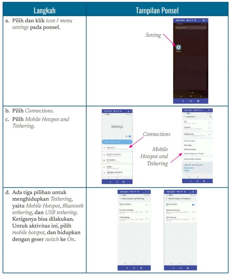 Jawaban Informatika Kelas 7 Aktivitas JKI-K7-02 Tethering Halaman 123 ...