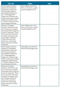 Jawaban Informatika Kelas 7 Aktivitas JKI-K7-03 Proteksi Data dengan ...