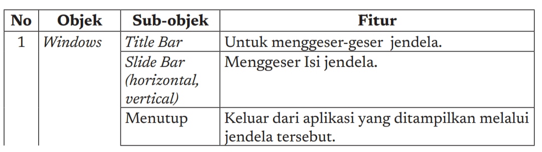 Jawaban Informatika Kelas 7 Aktivitas TIK-K7-01 Berkenalan dengan ...