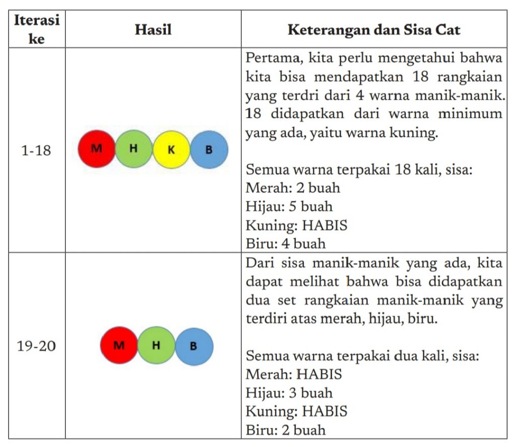 Jawaban Informatika Kelas 7 Aktivitas BK-K7-02-U Pengembangan Soal ...