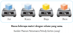 Menentukan Massa Jenis Suatu Benda - Berikut.id
