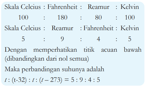 Cara Menentukan dan Perbandingan Skala Suhu - Berikut.id