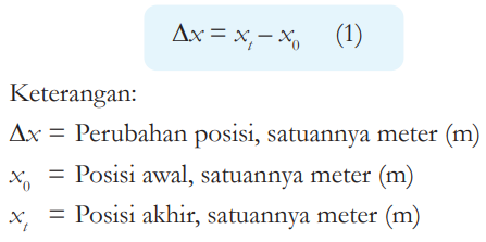 Perbedaan Perpindahan dan Jarak Tempuh Benda - Berikut.id