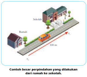 Rumus Menghitung Kelajuan dan Kelajuan Rata-Rata - Berikut.id