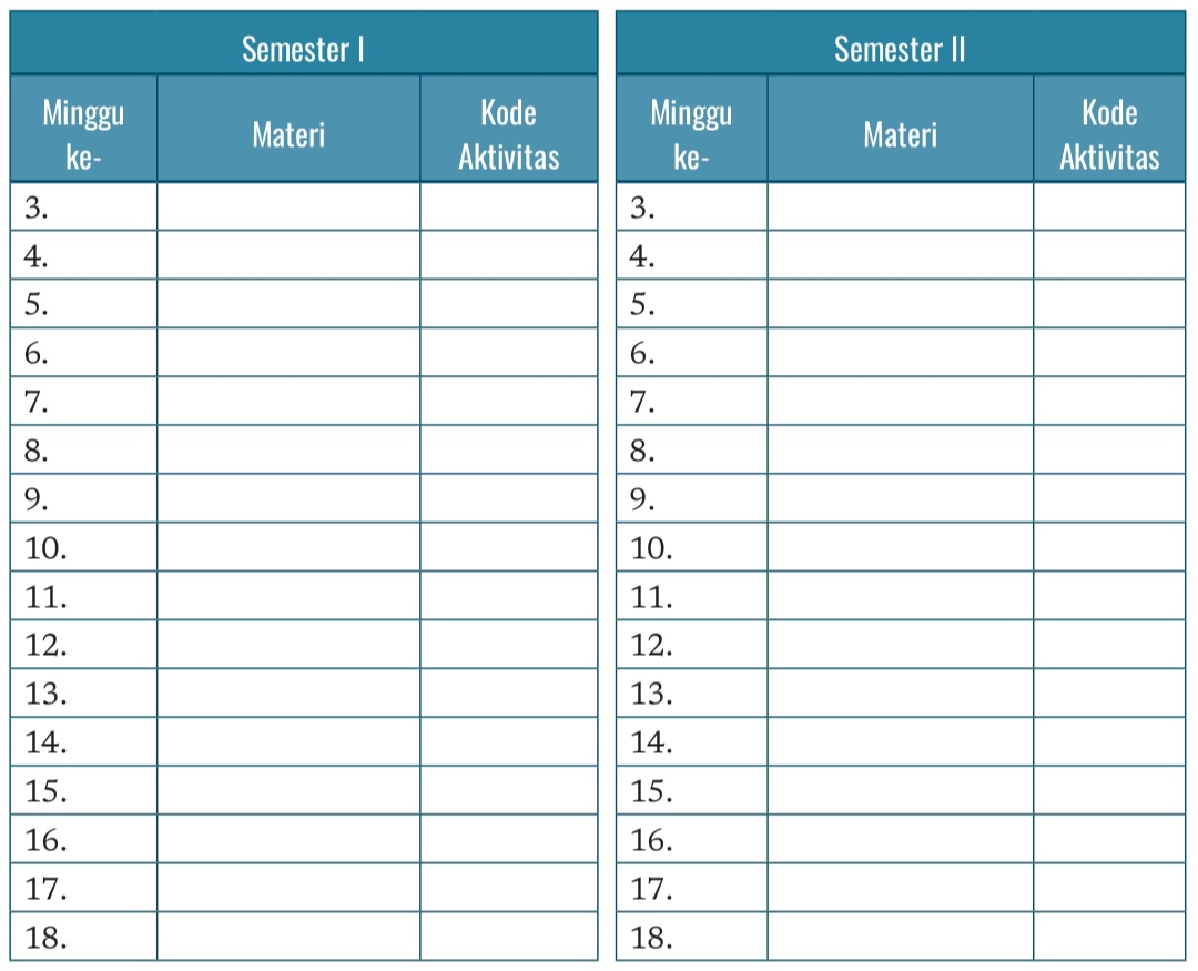 Jawaban Informatika Kelas 8 Aktivitas IP-K8-02-U Perencanaan ...