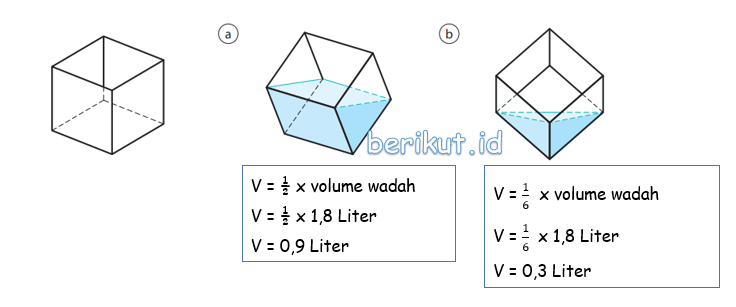 Jawaban Matematika Kelas 7 Halaman 228 Berikut Id