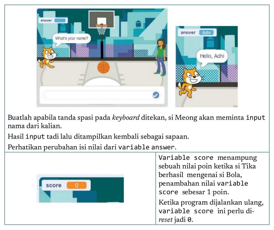 Jawaban Informatika Kelas 8 Aktivitas AP-K8-01 Bermain dengan Control, Input, dan Variable ...