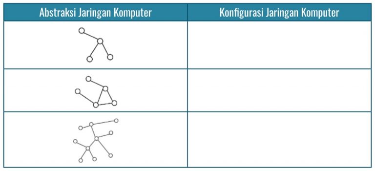 Jawaban Informatika Kelas 8 Aktivitas JKI-K8-01 Konfigurasi Jaringan ...