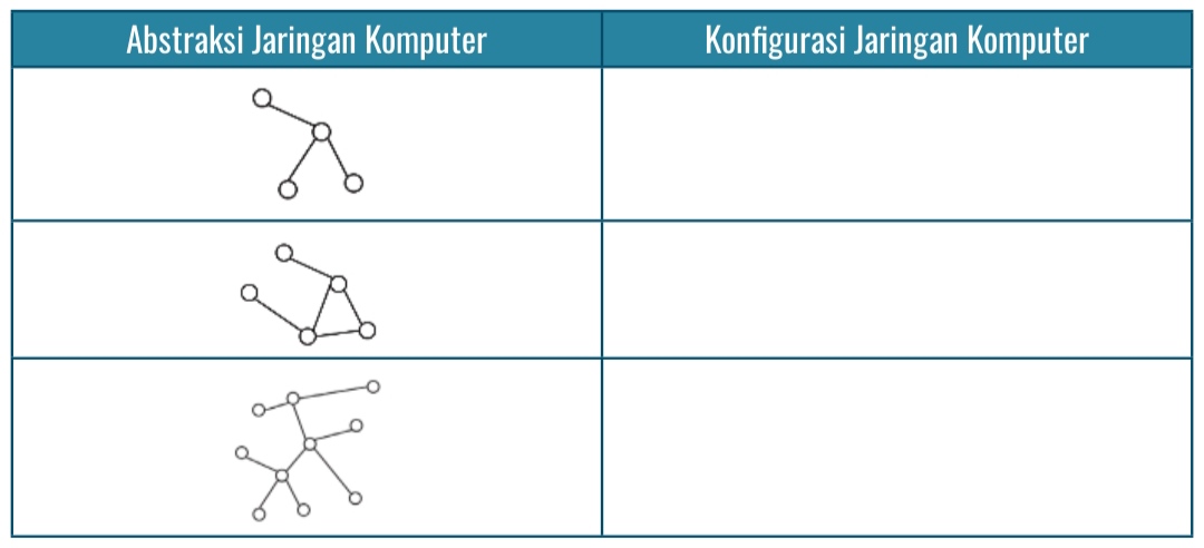 Jawaban Informatika Kelas 8 Aktivitas JKI-K8-01 Konfigurasi Jaringan ...