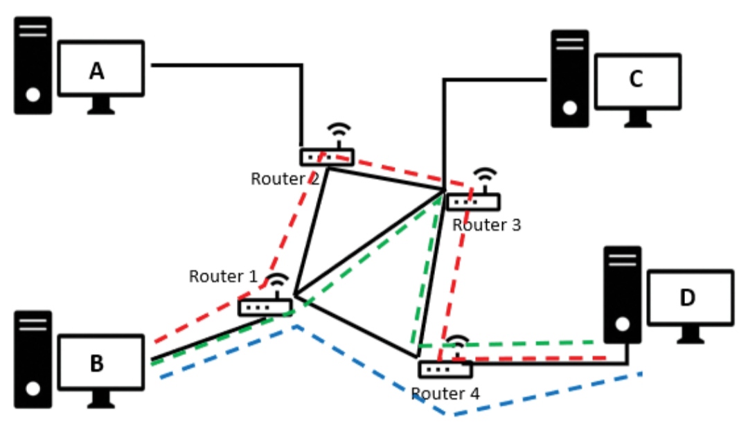 Jawaban Informatika Kelas 8 Aktivitas JKI-K8-02 Jalur Routing Halaman ...