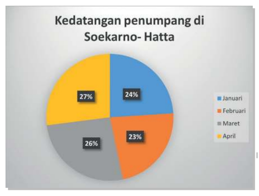 Jawaban Informatika Kelas 8 Aktivitas AD-K8-02 Membuat Chart Halaman ...