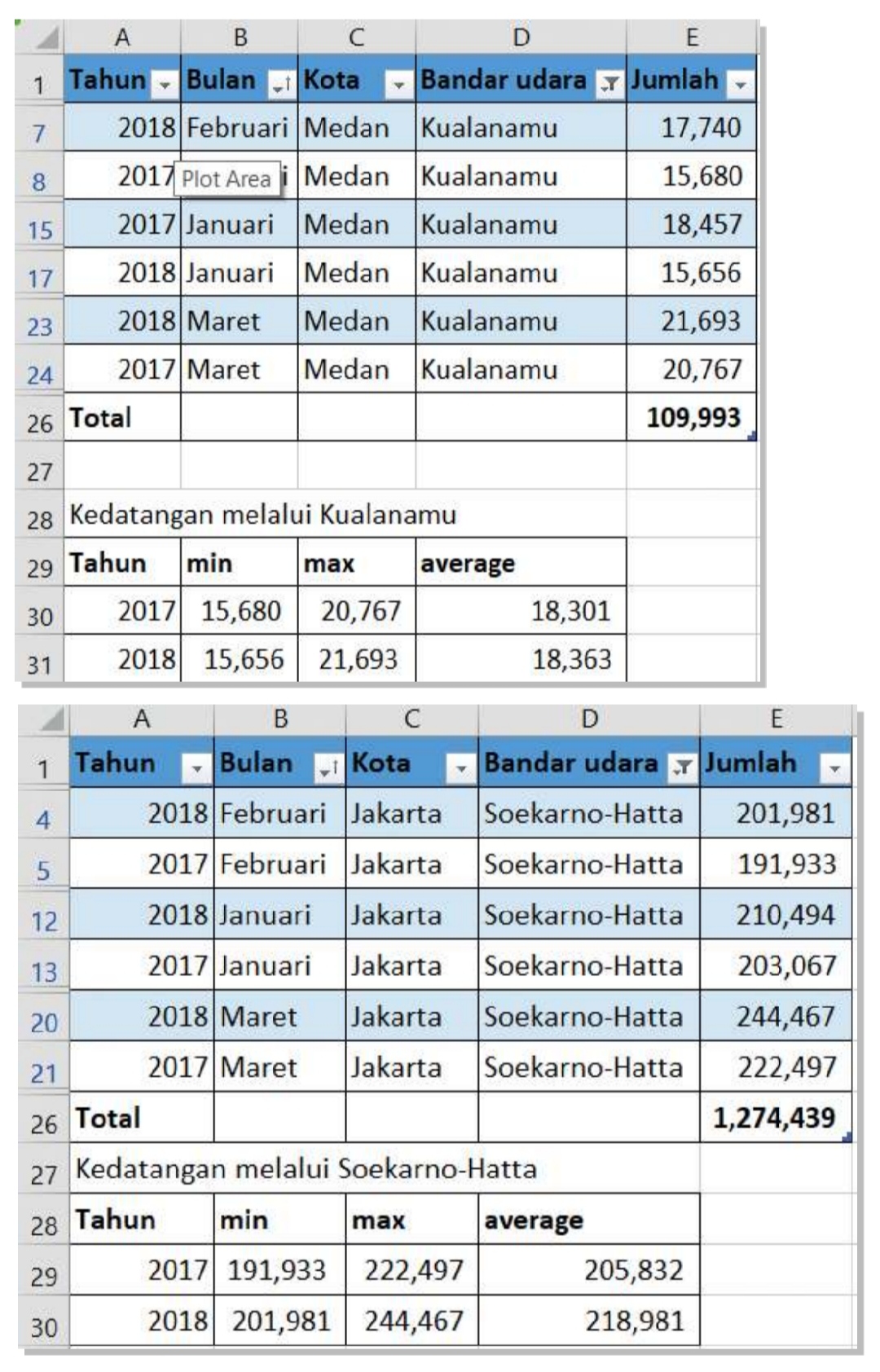 Jawaban Informatika Kelas 8 Aktivitas AD-K8-06 Mengelola Data dengan Tables Halaman 160 161 ...
