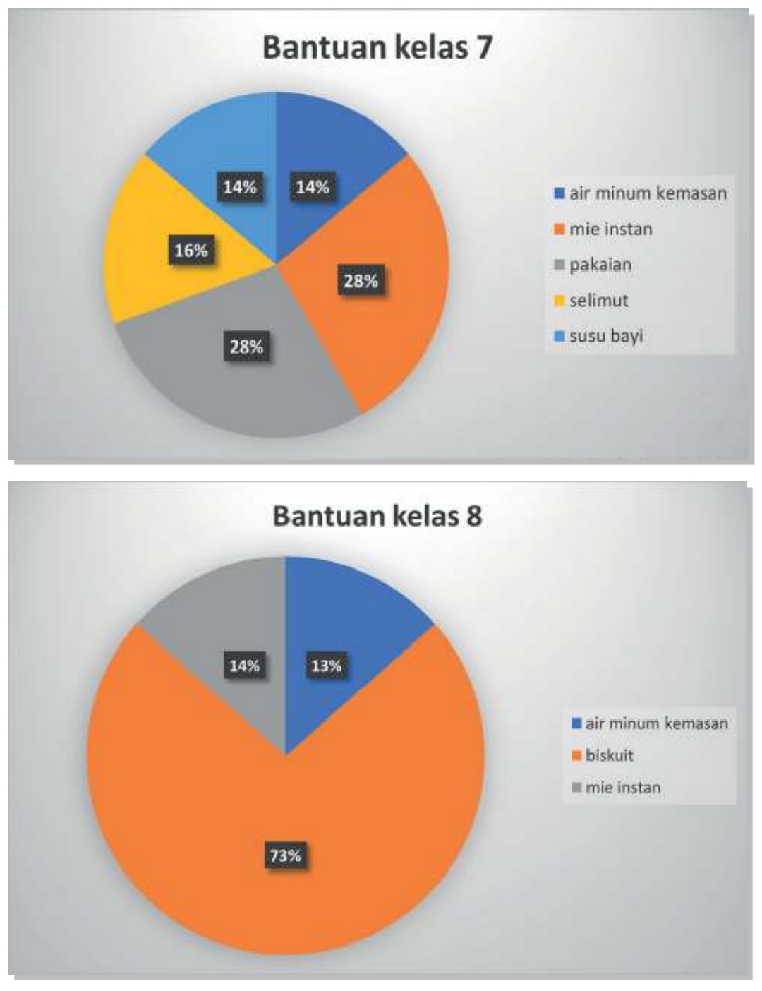 Jawaban Informatika Kelas 8 Aktivitas AD-K8-07 Studi Kasus Meringkas ...
