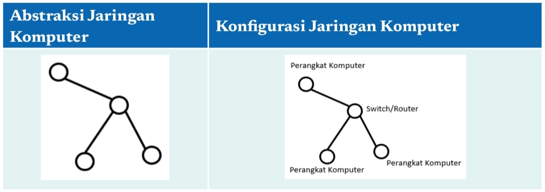 Jawaban Informatika Kelas 8 Aktivitas JKI-K8-01 Konfigurasi Jaringan ...