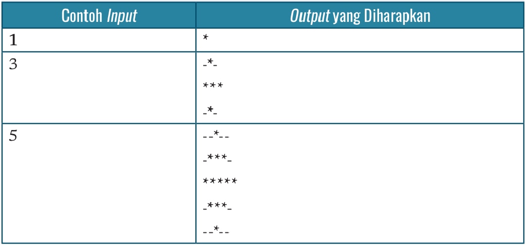 Jawaban Informatika Kelas 8 Aktivitas AP-K8-11 Print Pola Diamond ...