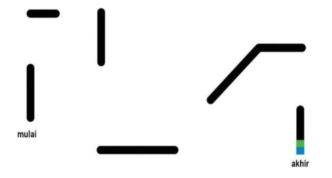 Jawaban Informatika Kelas 8 Aktivitas AP-K8-12-U Garis Lajur Ozobot ...