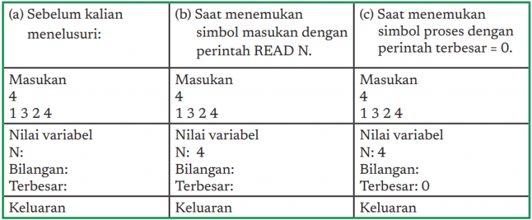 Apa yang Dimaksud dengan Diagram Alir dan Cara Membacanya - Berikut.id