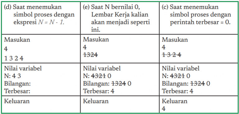 Apa yang Dimaksud dengan Diagram Alir dan Cara Membacanya - Berikut.id